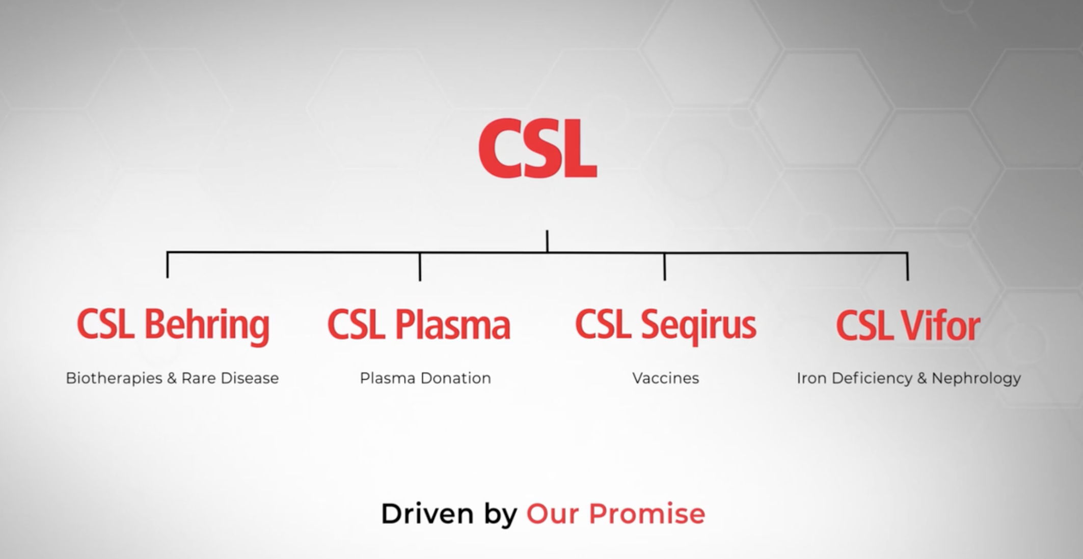 (Albutrepenonacog alfa)-药物靶点：F10_在研适应症：血友病B_专利_临床_研发